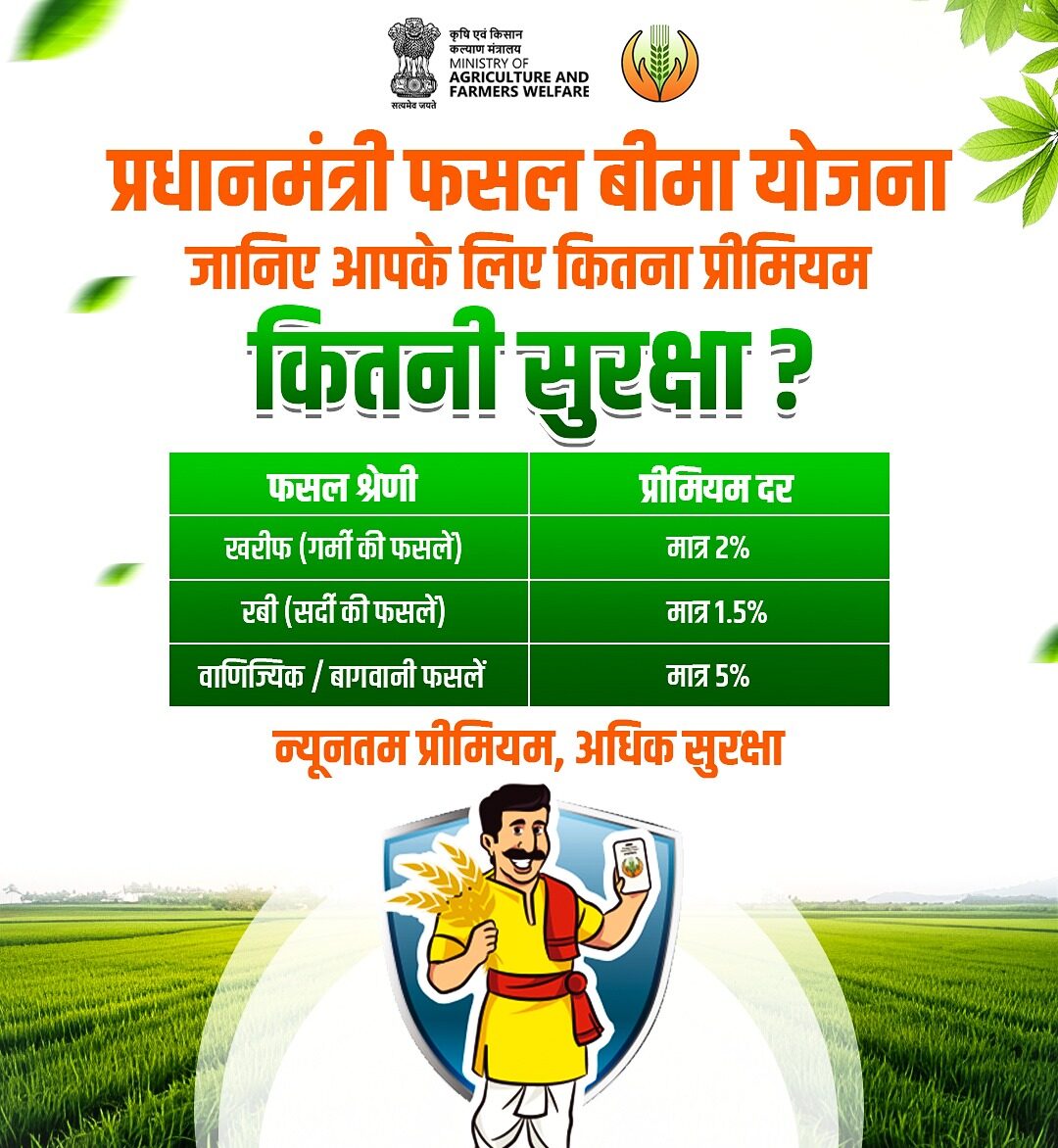 Minimal Premium Maximum Protection: PM Crop Insurance Plan